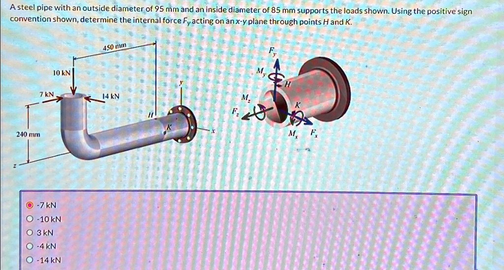 A steel pipe with an outside diameter of 95mm and an inside diameter of ...