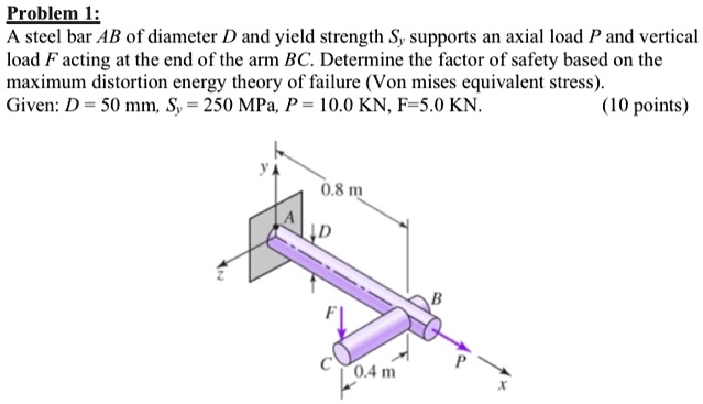 SOLVED: Problem 1: A steel bar AB of diameter D and yield strength Sy supports an axial load P ...