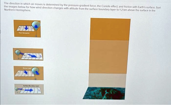 SOLVED: The direction in which air moves is determined by the pressure ...