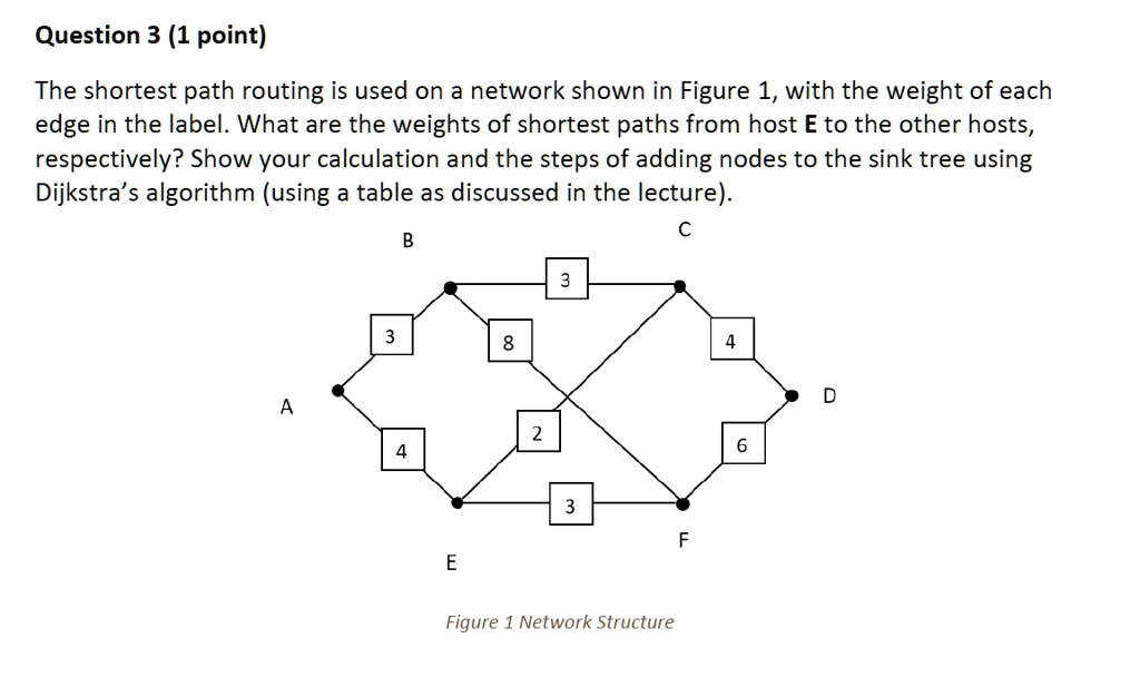 Solved Question 3 1 Point The Shortest Path Routing Is Used On A 6983