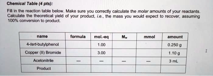 Chemical table 4 pts fill in the reaction table below make...