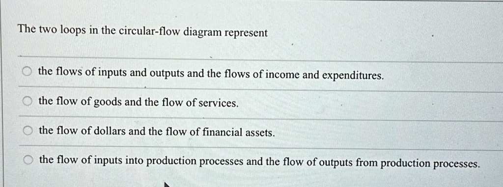 The two loops in the circular-flow diagram represent the flows of ...