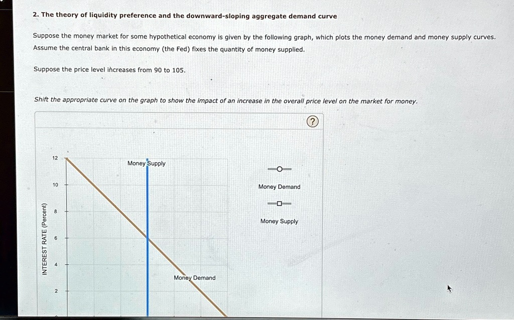 The Theory Of Liquidity Preference And The Downward Sloping Aggregate
