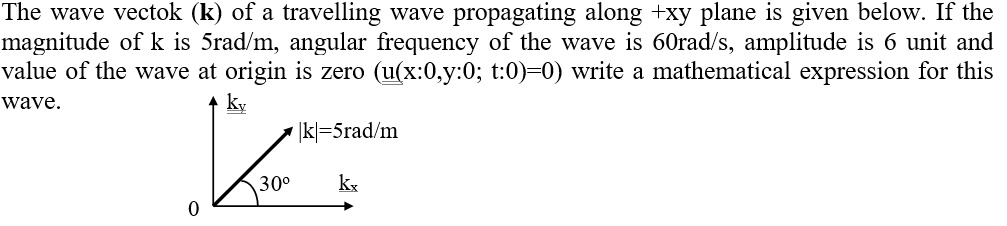 The wave vectok (k) of a travelling wave propagating along +xy plane is given below. If the ...