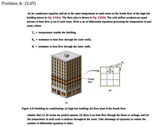 Problem 6: (2.27) An air conditioner supplies cold air at the same ...