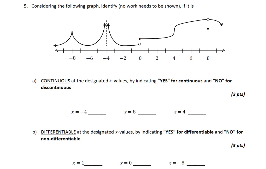 5. Considering the following graph, identify (no work needs to be shown ...
