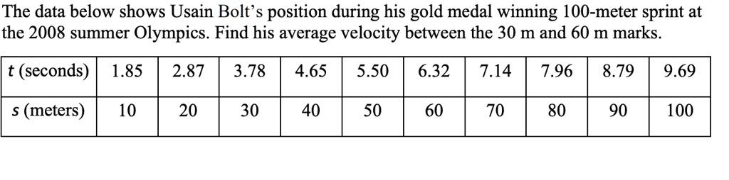 the data below shows usain bolts position during his gold medal winning ...