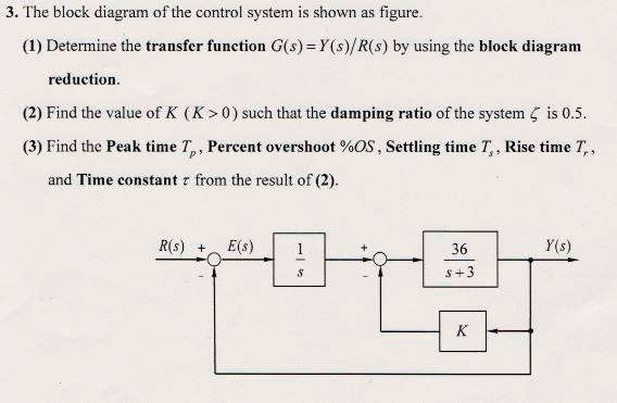 SOLVED: The block diagram of the control system is shown in Figure 1 ...