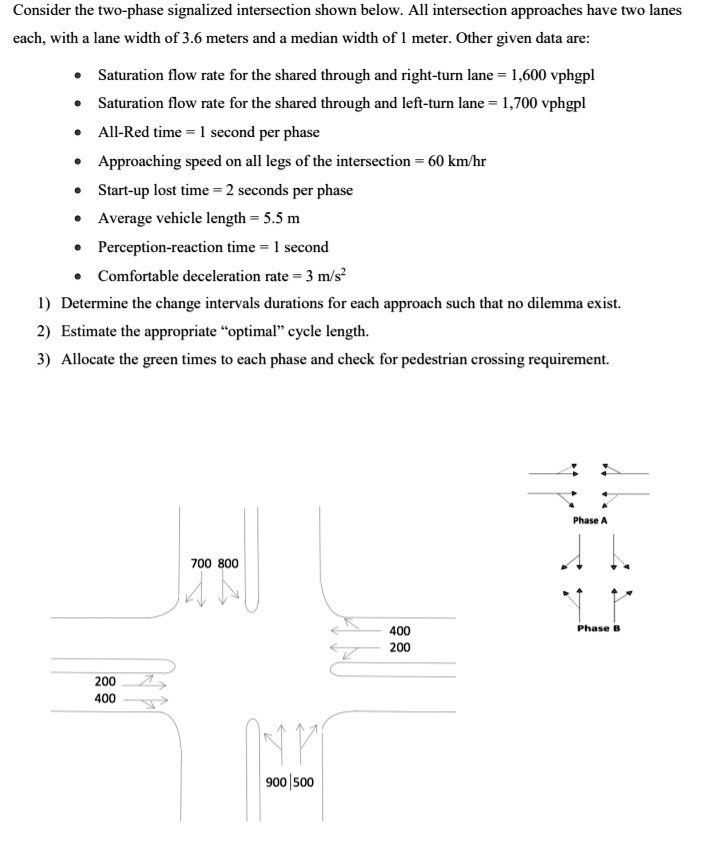 Consider the two-phase signalized intersection shown below. All intersection approaches have two ...