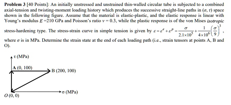 SOLVED: Problem 3 [40 Points]: An initially unstressed and unstrained ...