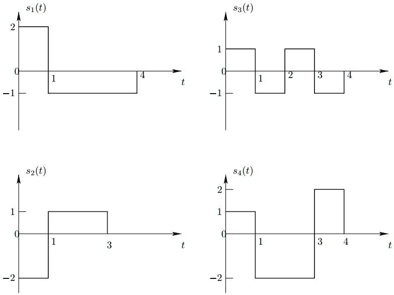 Solved Consider The Four Waveforms Shown Below A Determine The