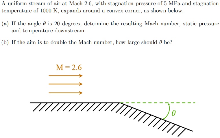 SOLVED: A uniform stream of air at Mach 2.6, with stagnation pressure ...