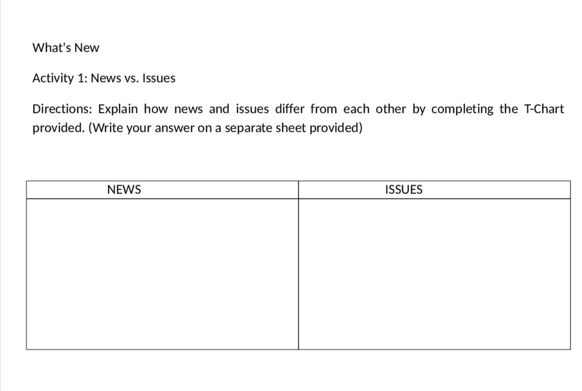 SOLVED: What's New Activity 1: News vs. Issues Directions: Explain how news and issues differ ...