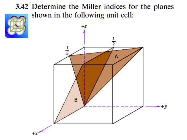 determine the miller indices for the planes shown in the following unit ...