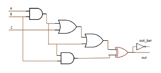 Solved For The Circuit Diagram Above Provide The Following I Verilog Module Code For The 9288