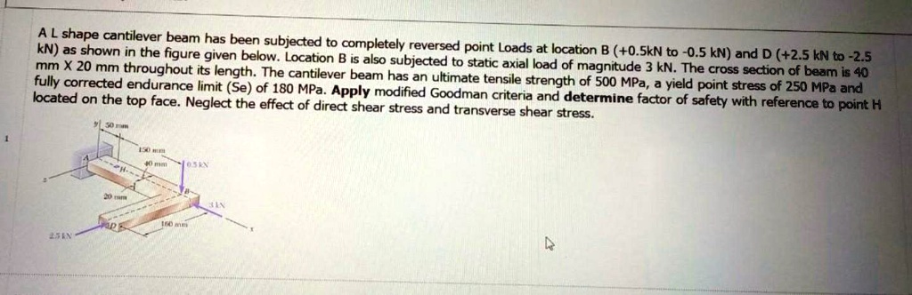 SOLVED: The L-shaped cantilever beam shown in the figure below is ...
