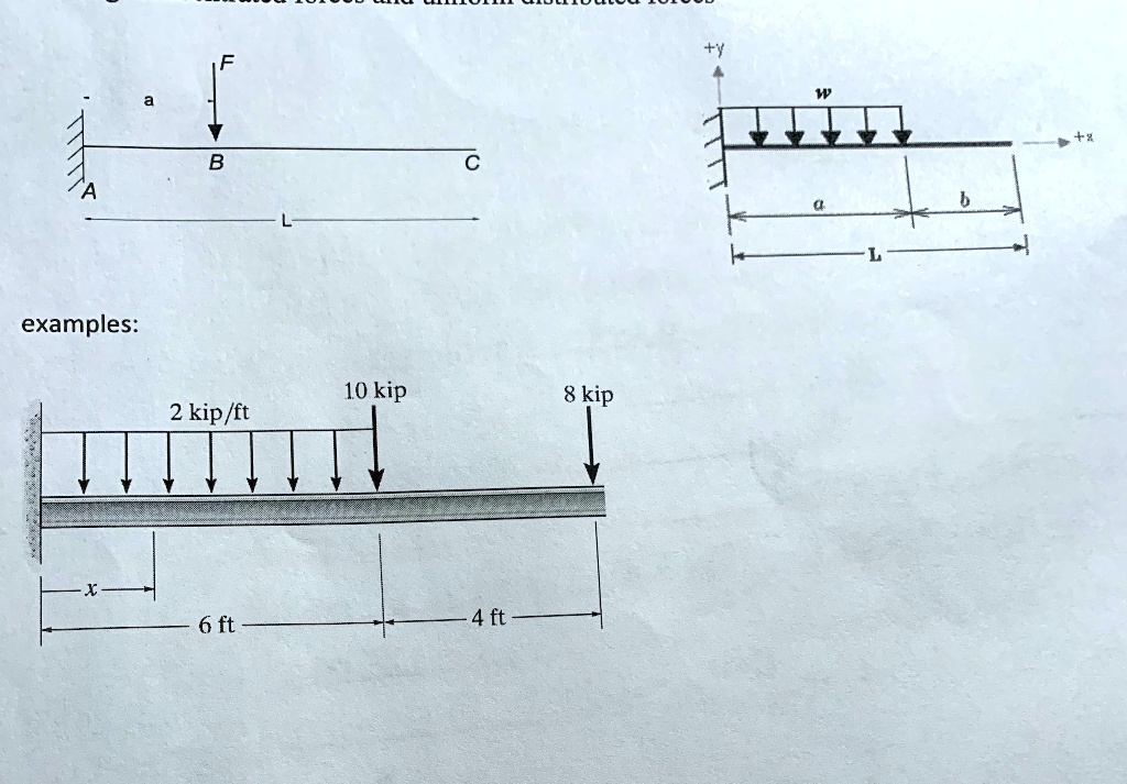 Video Solution Write A Matlab Program That Will Ask The User For The Beam Conditions And