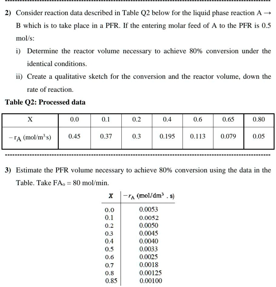 SOLVED: 2 Consider reaction data described in Table Q2 below for the ... SOLVED: 2 Consider reaction data described in Table Q2 below for the ...