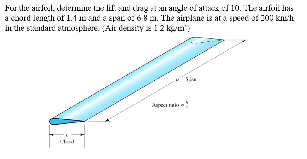 SOLVED: For the airfoil, determine the lift and drag at an angle of ...