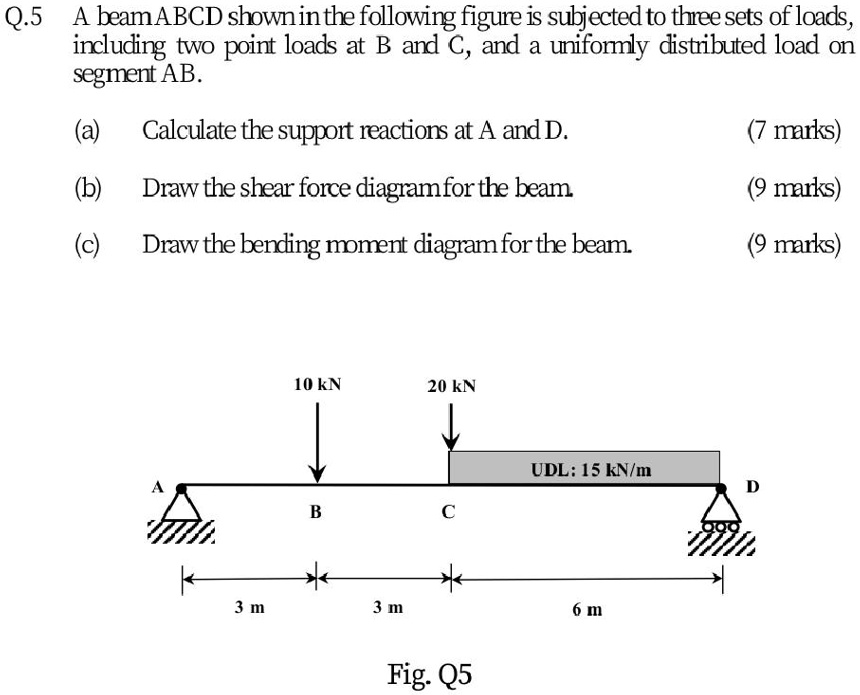 SOLVED: Q.5 A beam ABCD shown in the following figure is subjected to three sets of loads ...