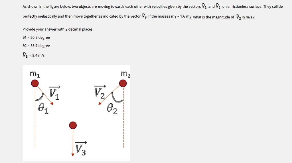 SOLVED: As shown in the figure below; two objects are moving towards each other with velocities ...
