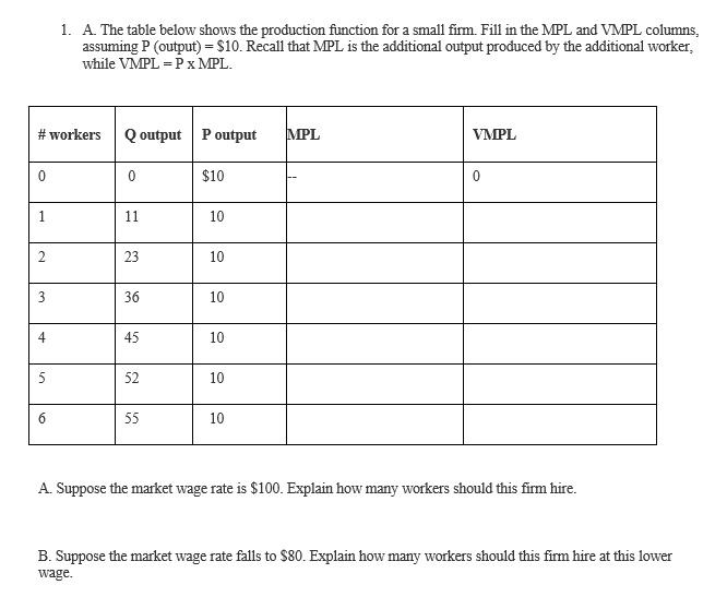 1. A. The table below shows the production function for a small firm ...