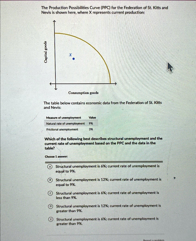 SOLVED: The Production Possibilities Curve (PPC) for the Federation of ...