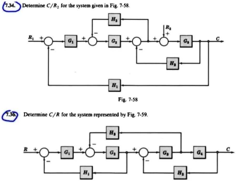 SOLVED: Use block diagram algebra. 7.36. Determine C/R for the system ...