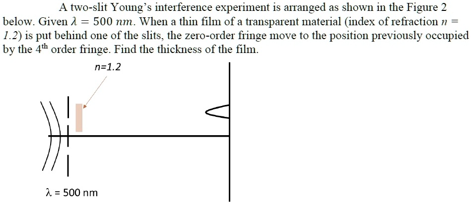 SOLVED: A two-slit Young' s interference experiment is arranged as ...