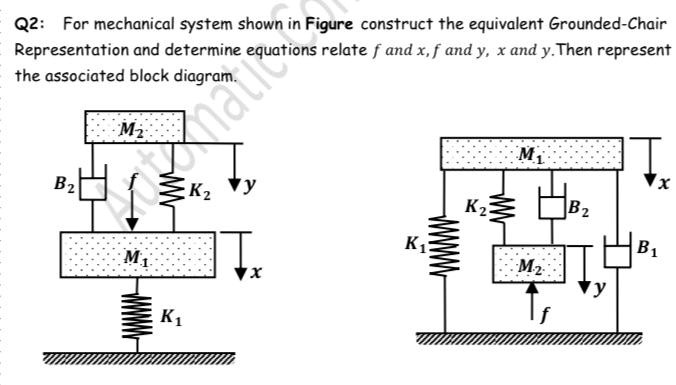 SOLVED: Automatic Control Engineering - Grounded-chair method Q2: For the mechanical system ...