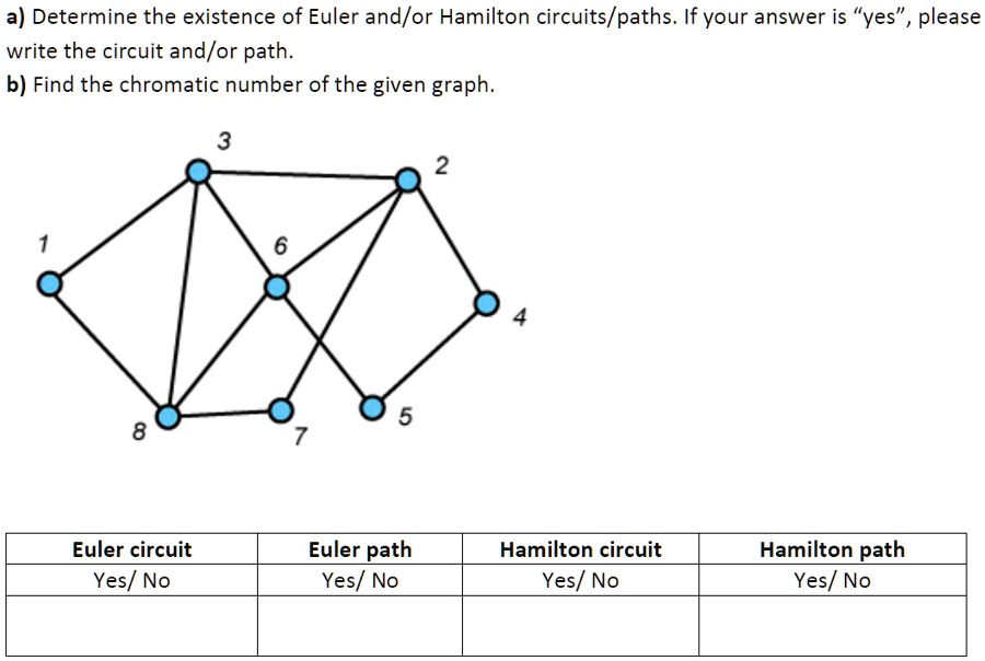 Solved A Determine The Existence Of Euler And Or Hamilton Circuits