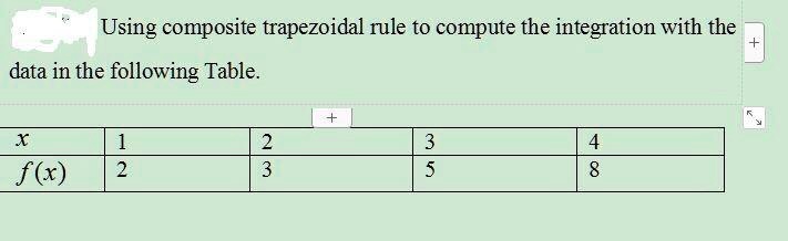 Using composite trapezoidal rule to compute the integration with the ...