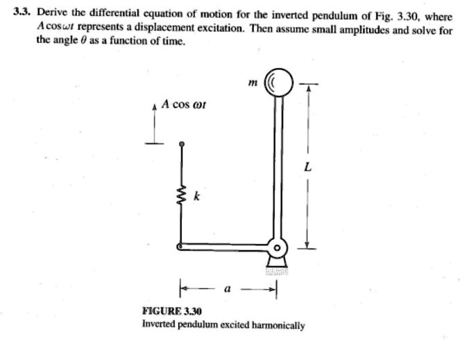 3.3. Derive the differential equation of motion for the inverted pendulum of Fig. 3.30, where A ...