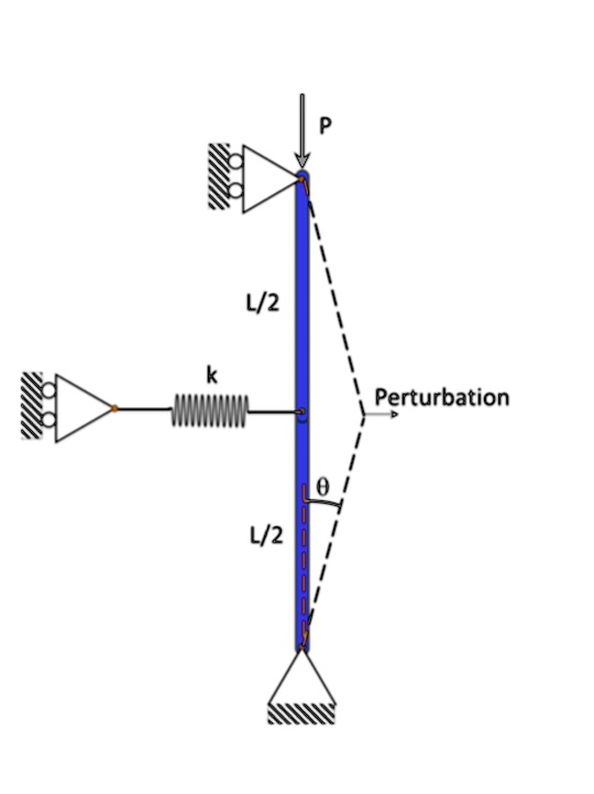 SOLVED: A two-strut column is as shown in the figure. The rigid links ...