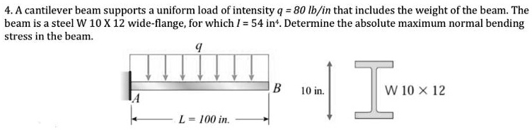 SOLVED: A cantilever beam supports a uniform load of intensity q=80l(b ...