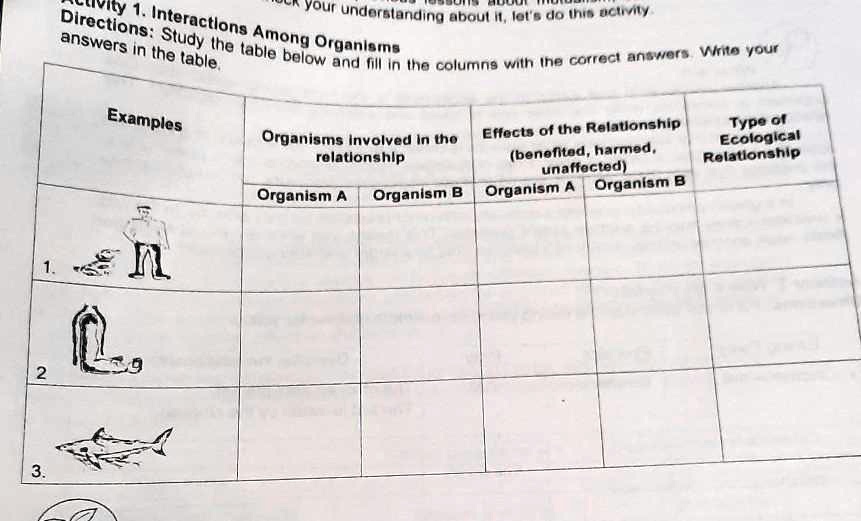 SOLVED: You have learned in our previous lessons about mutualism ...