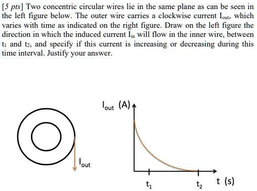 SOLVED:[5 pts] Two concentric circular wires lie in the same plane as can be seen in the left ...