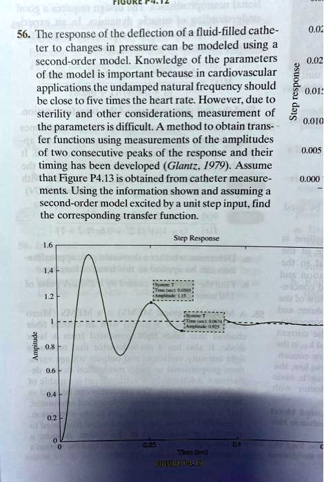 56 the response of the deflection of a fluid filled cathe 003 ter 0 ...