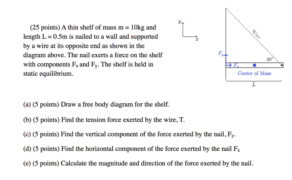 SOLVED: (25 points) A thin shelf of mass m=10kg and length L=0.5m is ...