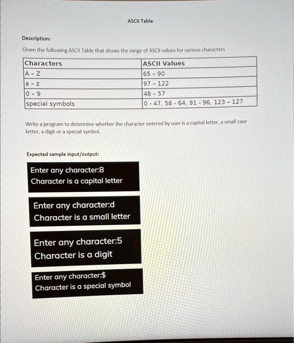 Solved Ascii Table Description Given The Following Ascii Table That Shows The Range Of Ascii