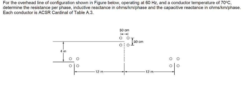 For the overhead line of configuration shown in Figure below, operating ...