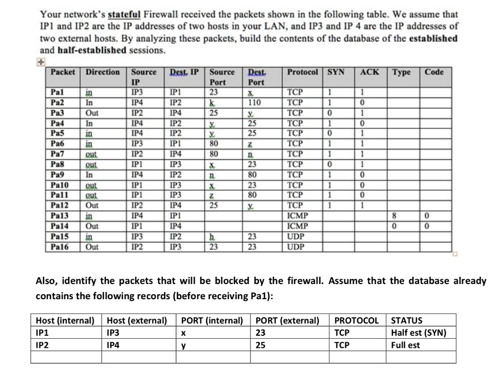 SOLVED: Your network's stateful Firewall received the packets shown in ...