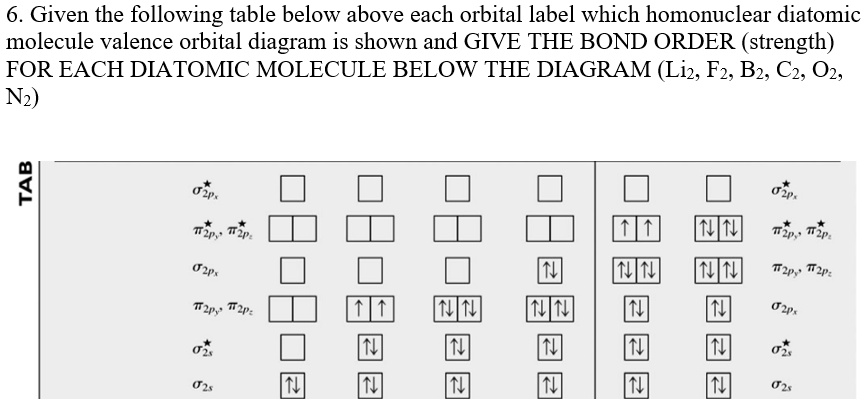 SOLVED: "6. Given the following table below above each orbital label ...