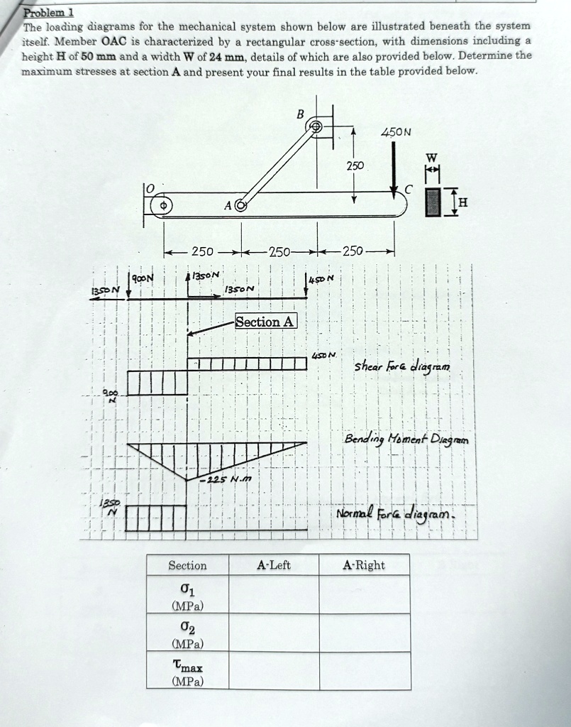 problem 1 the loading diagrams for the mechanical system shown below ...