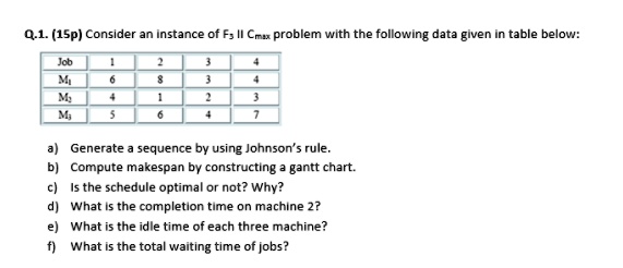 SOLVED: 41. (1Sp) Consider an instance of F, Cra problem with the ...