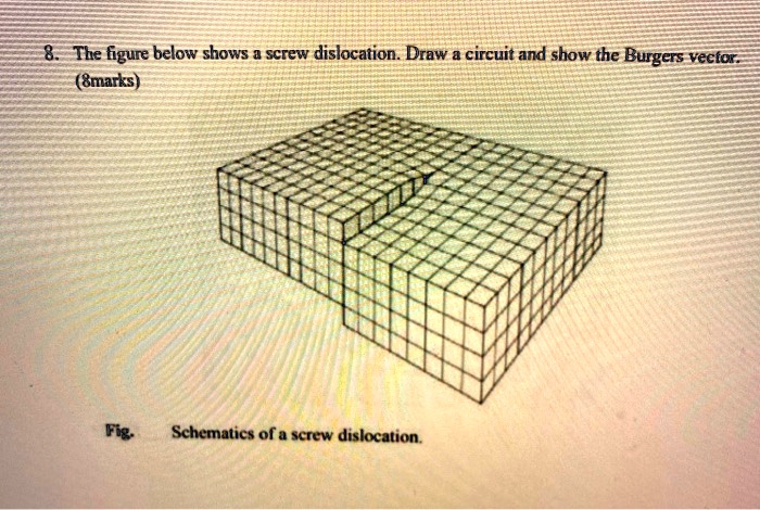 8. The figure below shows a screw dislocation. Draw a circuit and show ...