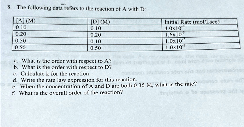 8. The following data refers to the reaction of A with D: [A] (M) 0.10 0.20 0.50 0.50 [D] (M) 0. ...