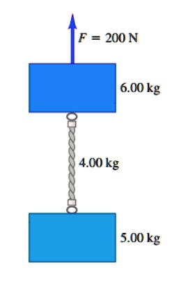 SOLVED: Determine the acceleration in the system and the tension in the ...