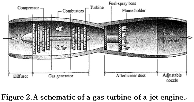 SOLVED: Combined Devices (Gas Generator or Jet Engine) Using the scheme ...