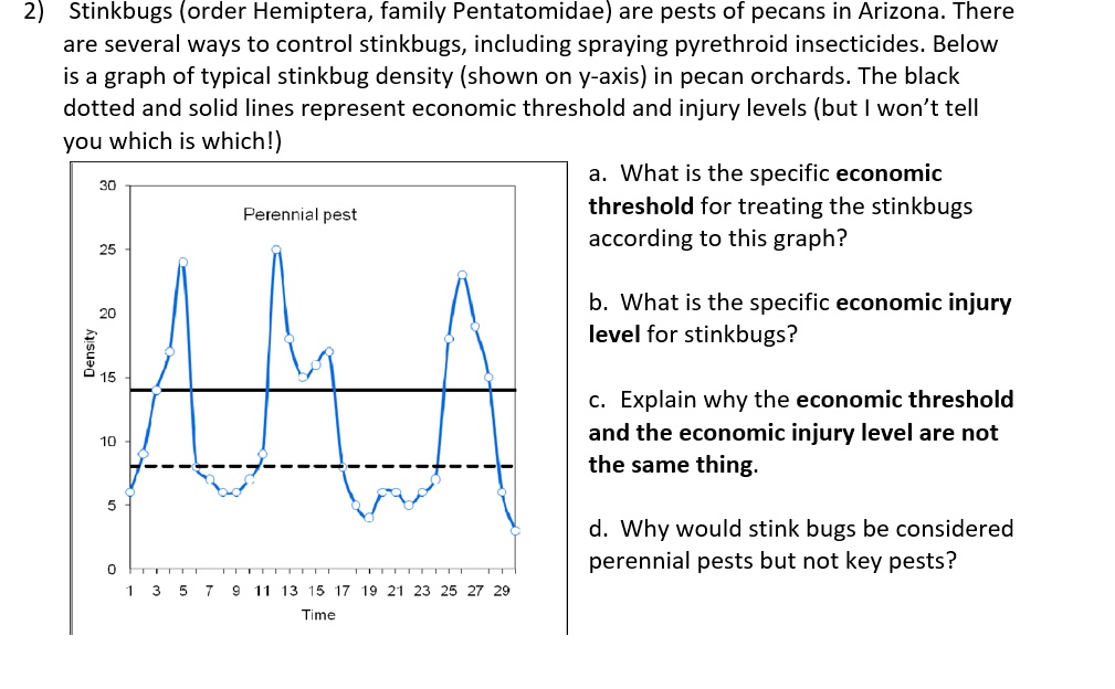 SOLVED: are several ways to control stinkbugs, including spraying ...